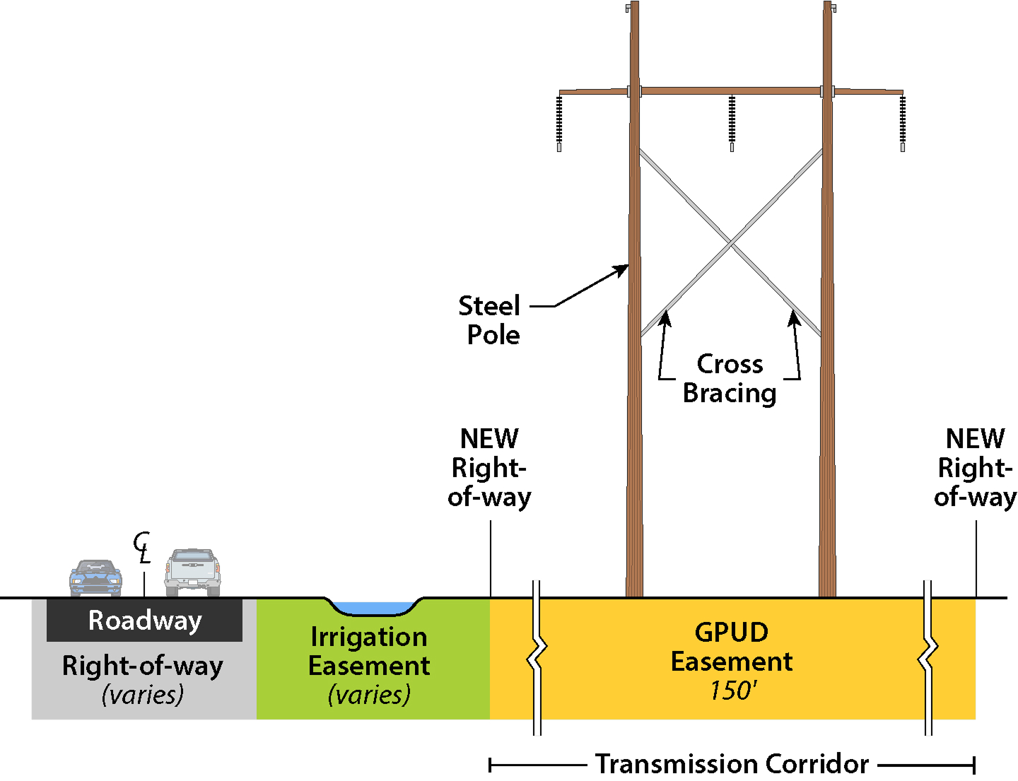 Quincy Transmission Expansion Plan (QTEP) Grant Public Utility District ...